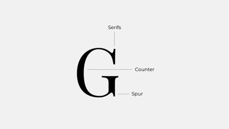 Anatomy of a Letterform – Aditya Taya