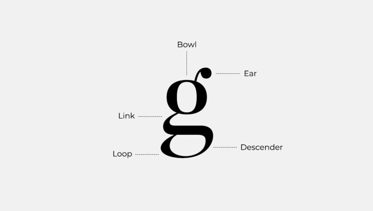 Anatomy of a Letterform – Aditya Taya